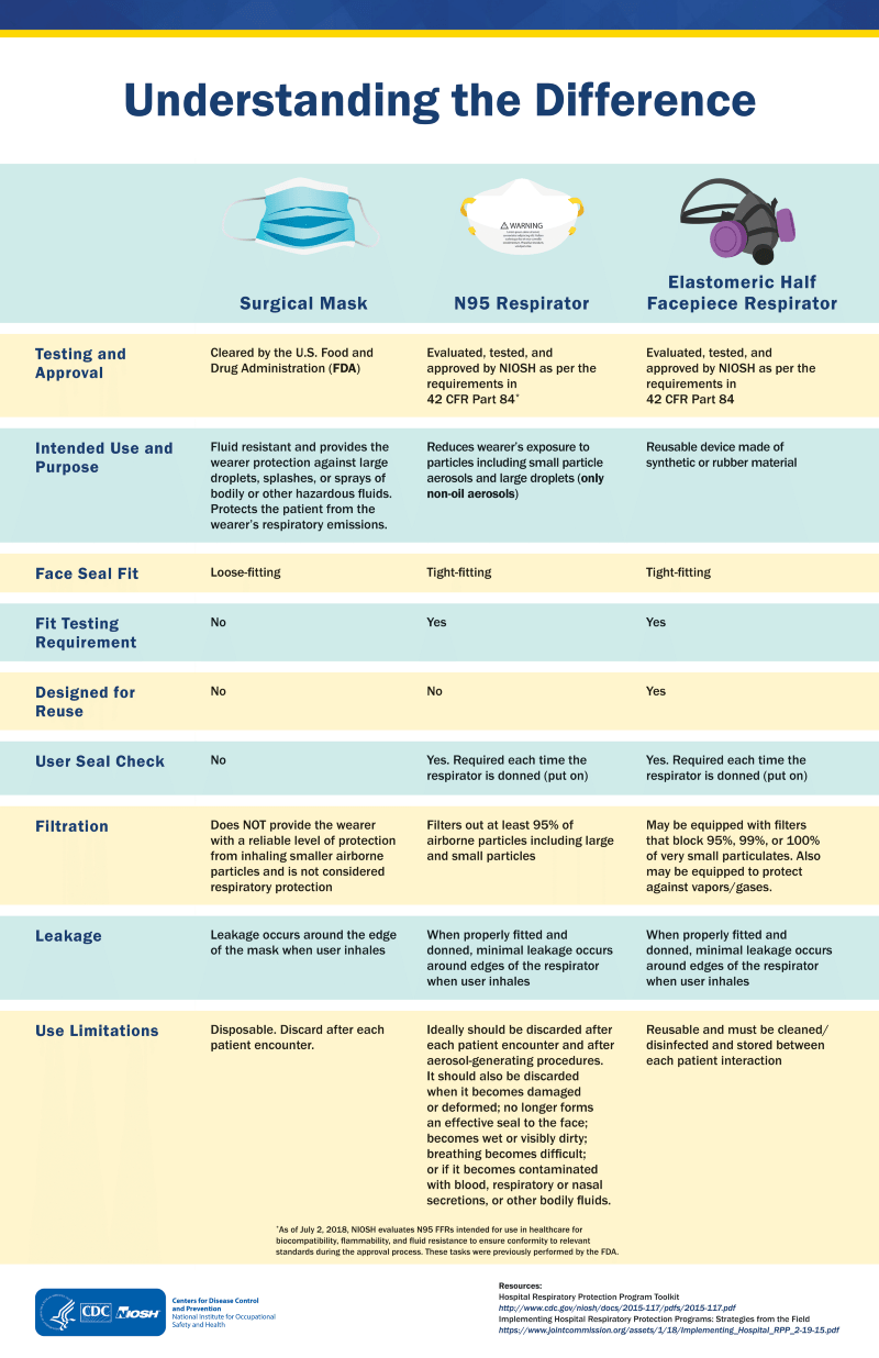 Understanding Mask Terminology, N95/KN95/N99, and What to Buy | Medika Life