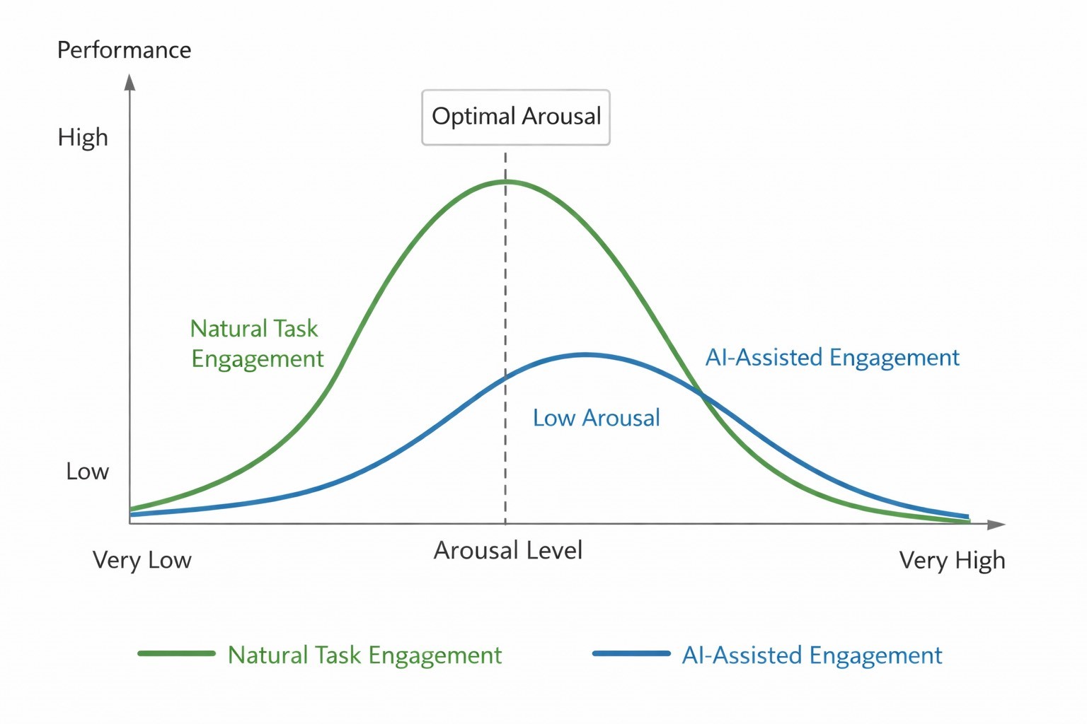 Constructive Arousal vs. Eliminated Anxiety - Medika Life